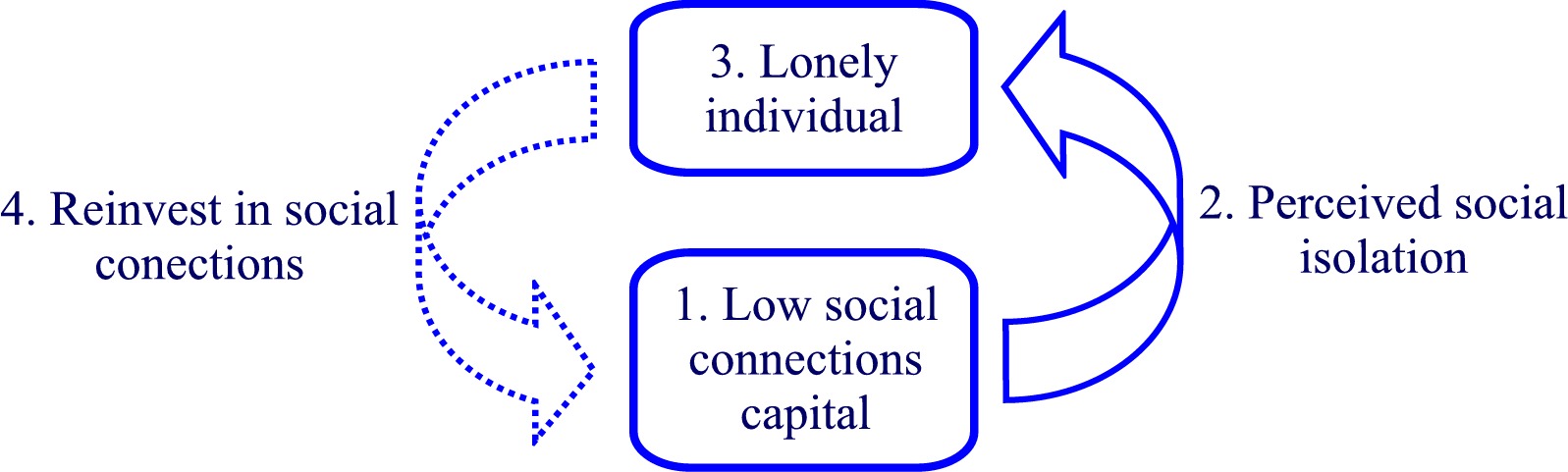 Sociology of loneliness - Loneliness NZ